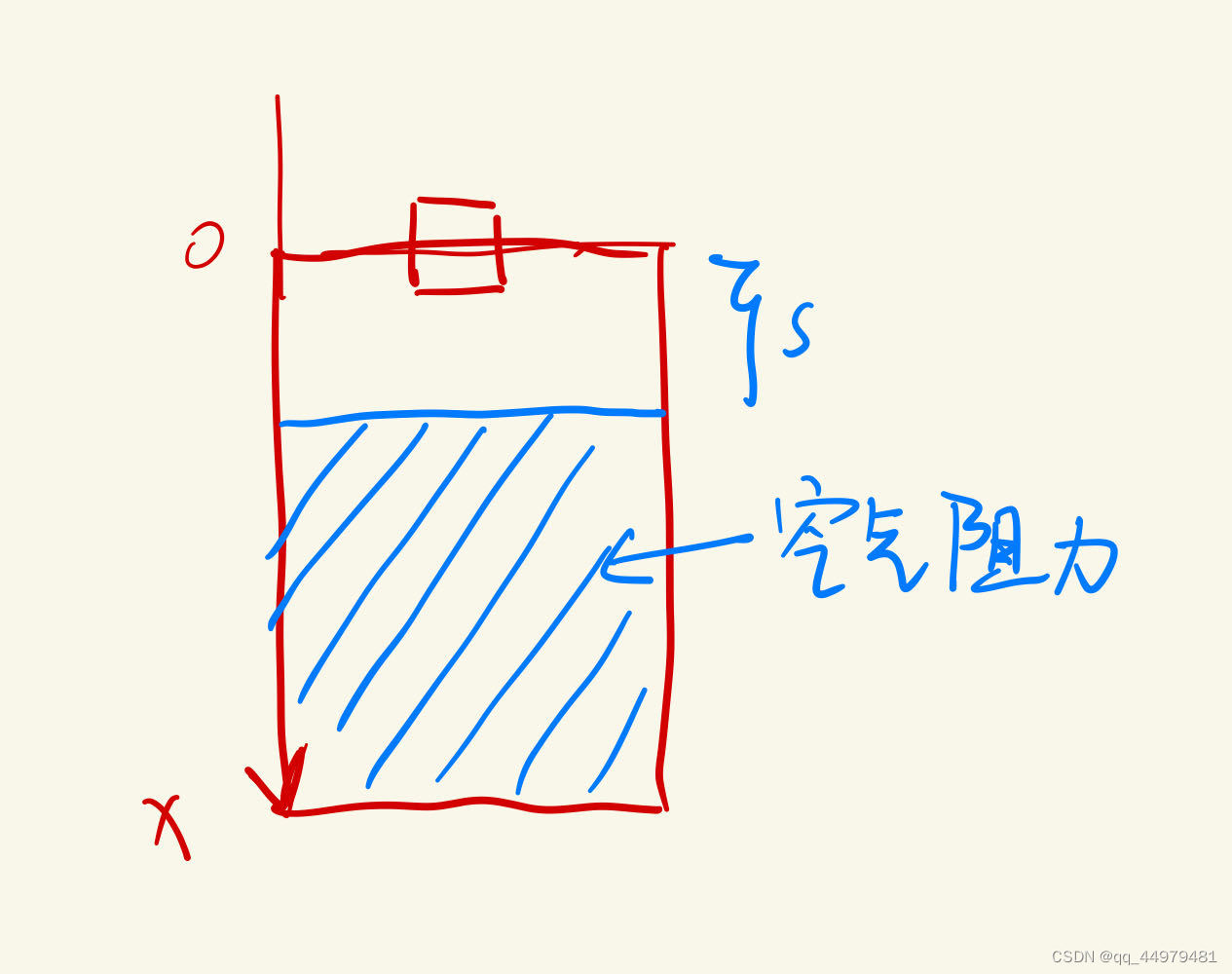 Unity笔记 模拟风力漂浮效果_box2d模拟风力-CSDN博客