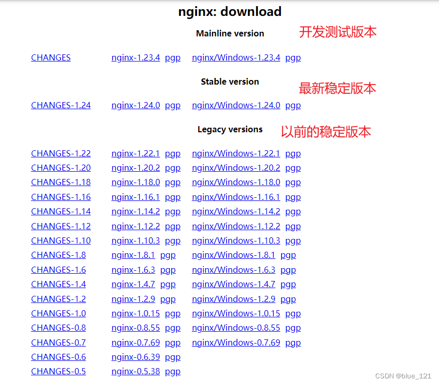 使用 Nginx部署前端项目nginx配置前端项目 Csdn博客 7218