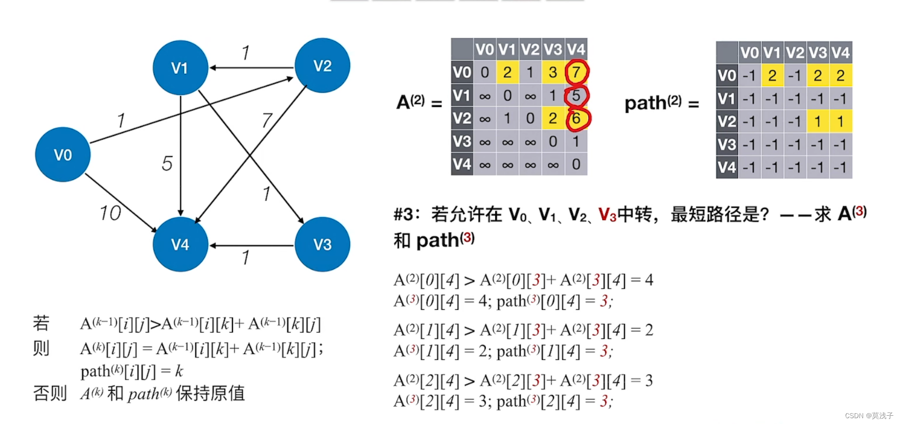 详解BFS，Dijkstra算法，Floyd算法是如何解决最短路径问题的_路径规划 dijkstra算法和bf算法-CSDN博客