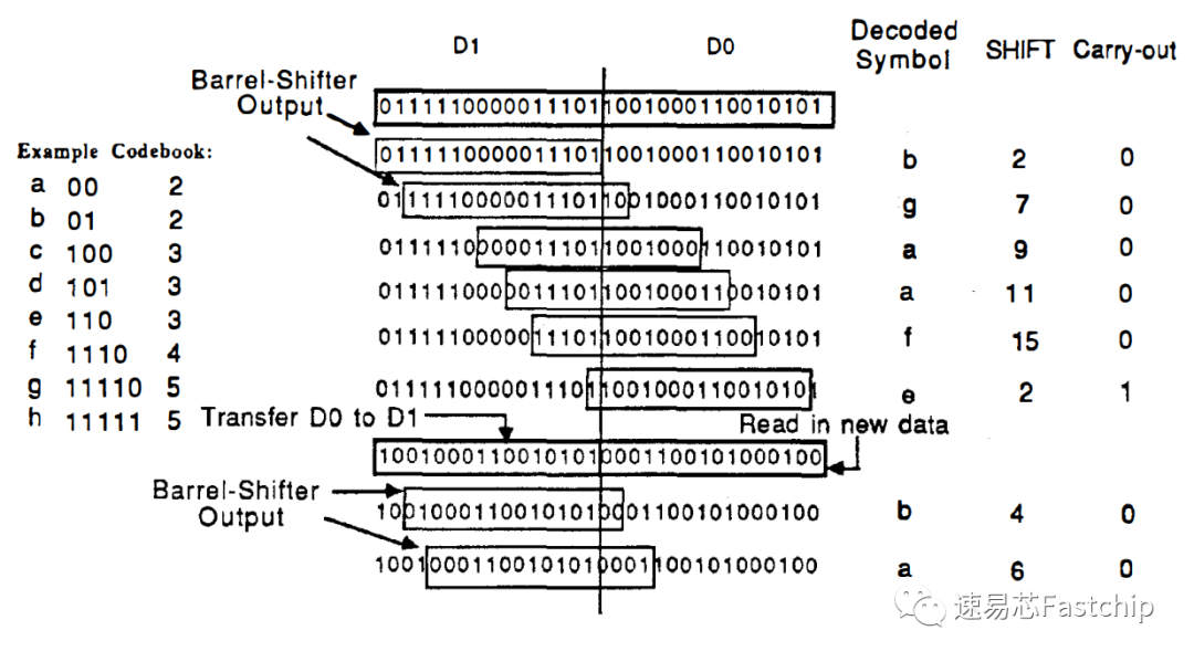 硬件huffman解码器（三）-并行解码_huffman并行解码-CSDN博客
