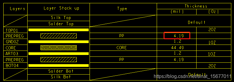 SI9000差分阻抗计算示例_PCB Layout 设计-CSDN专栏