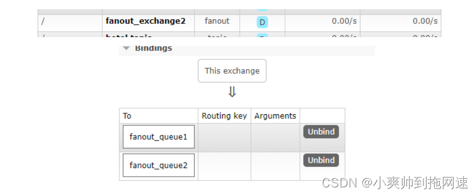 Springboot整合rabbitmq 5种模式的注解绑定queuebinding注解 Csdn博客