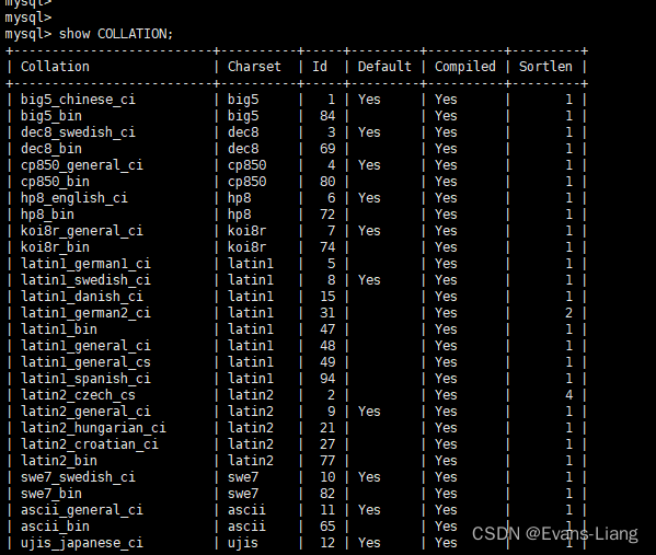 MySQL中级学习 (二) MySQL入门--数据库操作_database like-CSDN博客