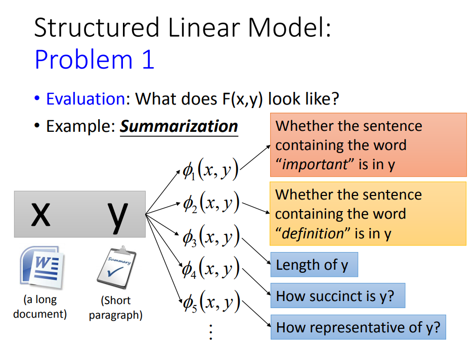 李宏毅机器学习笔记13（Structured Learning）-CSDN博客