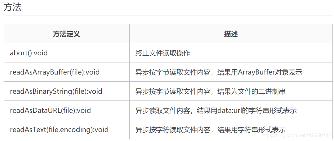 H5 FileReader对象_filereader.onload怎么返回数据-CSDN博客