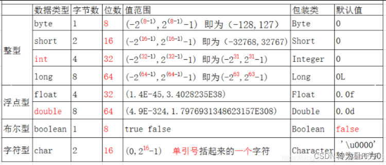 Java编程：基本数据类型包装类与字符串操作详解 Csdn博客