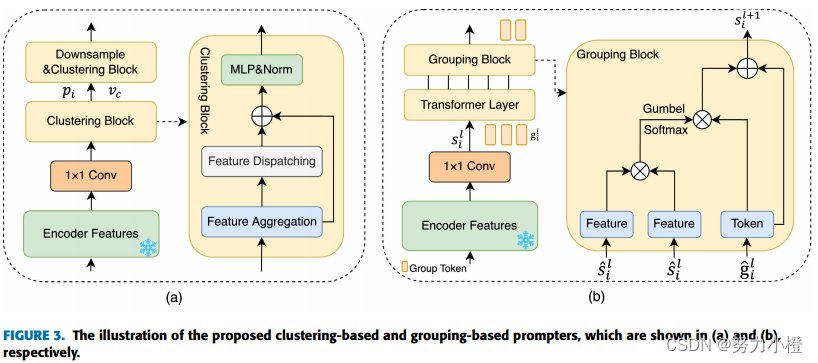 GroupPrompter: A Prompting Method for Semantic Segmentation Based on SAM GroupPrompter:基于SAM语义分割 ...