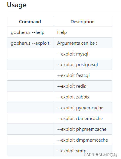 Ssrf漏洞理解进阶andssrfgopher打内网(redis、mysql、fastcgi)and Ssrf相关基础概念gopher攻击内网端口 Csdn博客