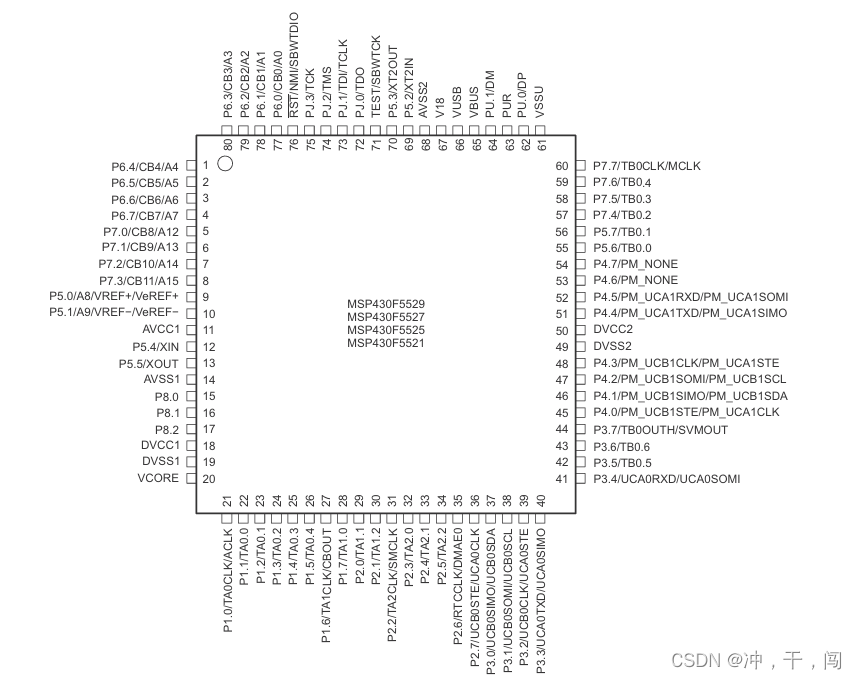 MSP430资源-CSDN博客