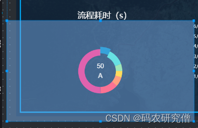 Avue-data数据大屏显示饼图（附Demo）-CSDN博客
