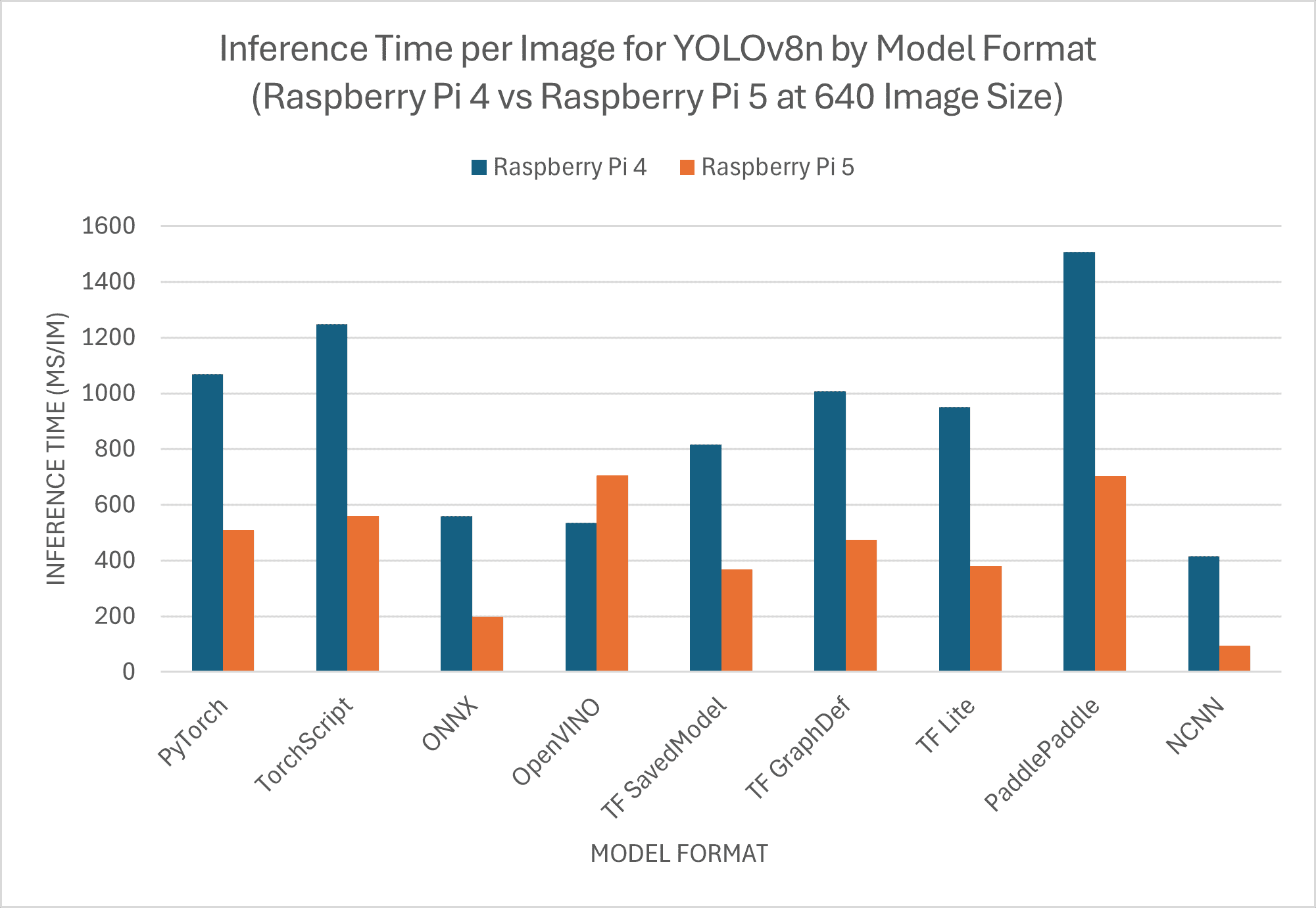 Ultralytics 中文文档（十二）_model.tune-CSDN博客