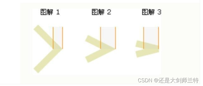 canvas设置线条样式（宽度，端点形态、拐点样式、虚线）_canvas linewidth-CSDN博客