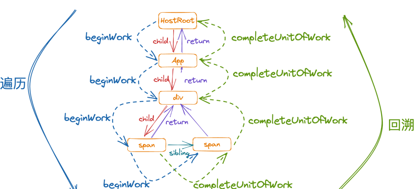 前端学习笔记202307学习笔记第五十七天 模拟面试笔记react Fiber怎么做到中断恢复的的react的fiber怎么中断 Csdn博客