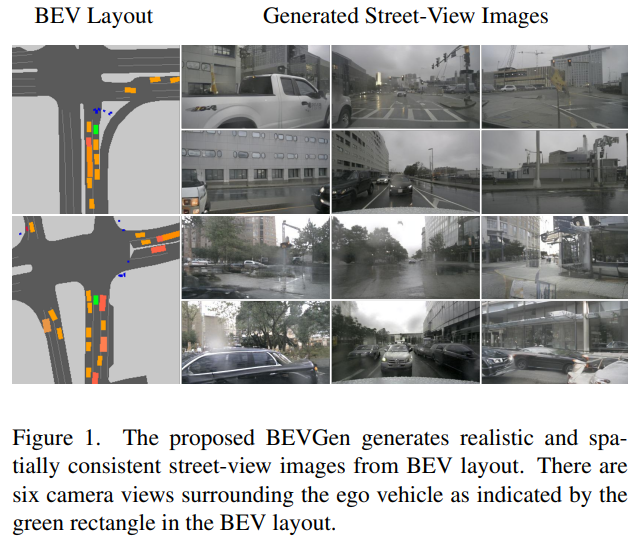 首篇BEV感知生成工作！BEVGen：从鸟瞰图布局生成环视街景图像-CSDN博客