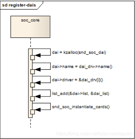Linux ALSA声卡驱动之七：ASoC架构中的Codec_alsa soc audio codec-CSDN博客