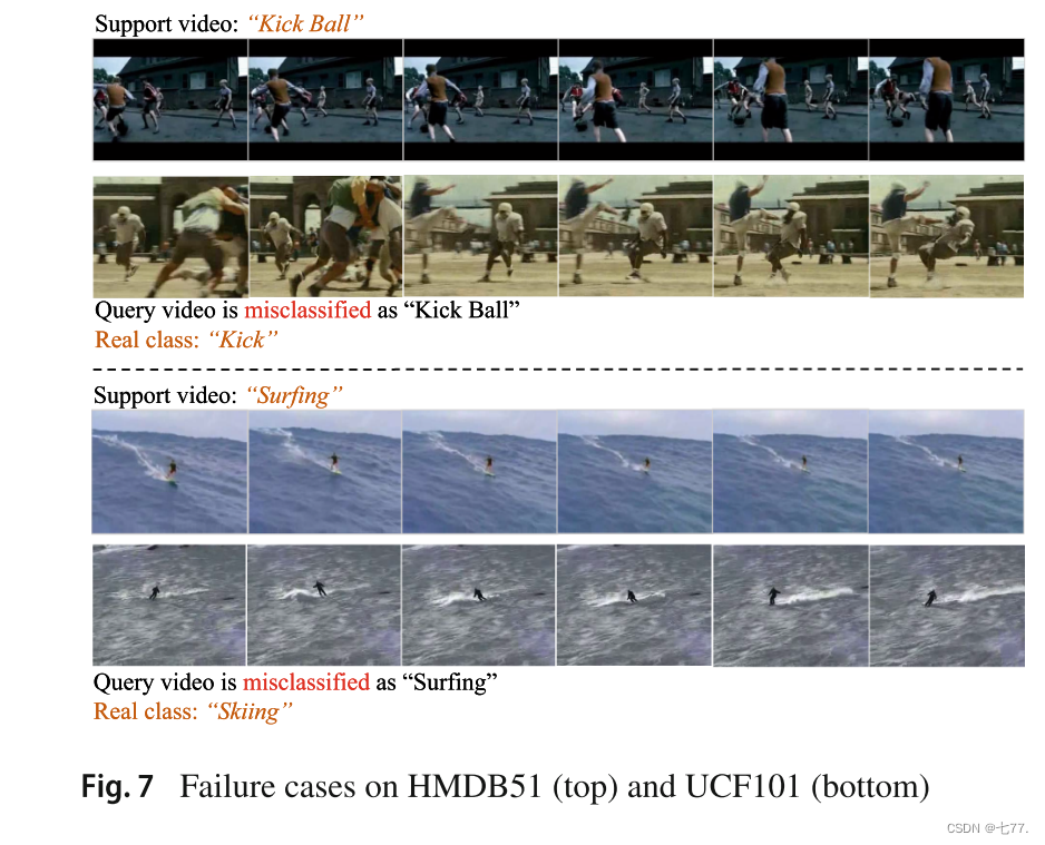 CLIP-guided Prototype Modulating for Few-shot Action Recognition-CSDN博客