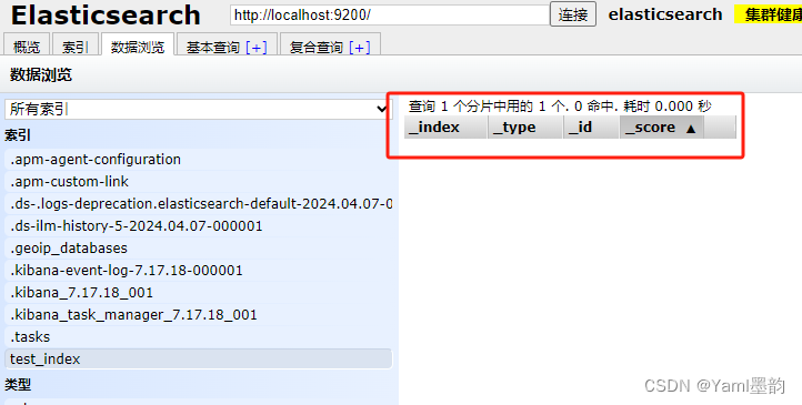 Spring Boot整合Elasticsearch_springboot集成elasticsearch-CSDN博客