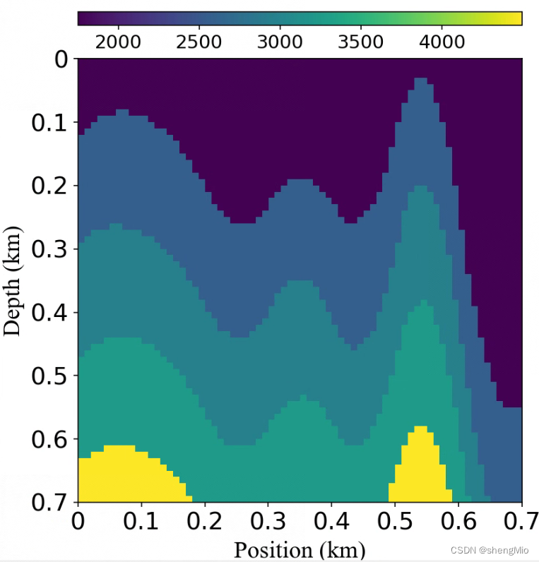 2024 3.23~3.29周报_given groups=1, weight of size [320, 4, 3, 3], exp-CSDN博客