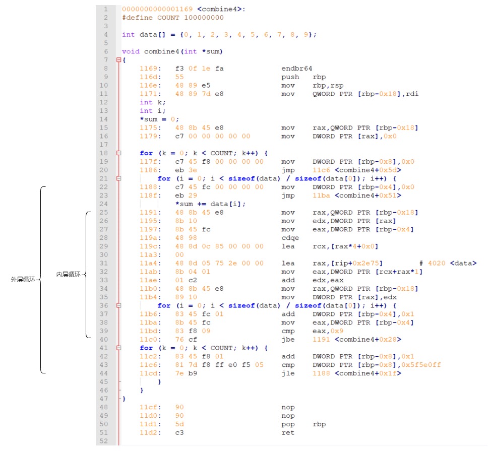 GCC 优化等级(O0、O1、O2、O3)对程序性能的影响_o3优化-CSDN博客