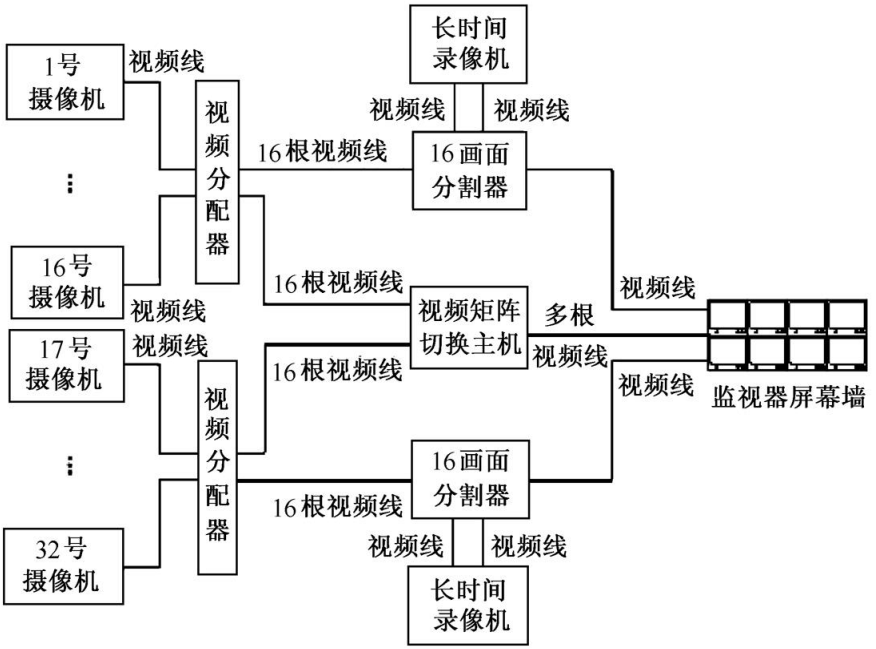汽车IVI中控开发入门及进阶（十九）：监控视频图像分割处理_lvds 画面分割-CSDN博客