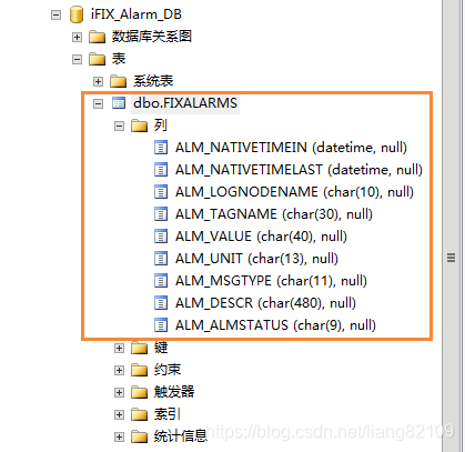 How to configure the AlarmODBC Service_ifix的任务控制odbc服务禁止-CSDN博客