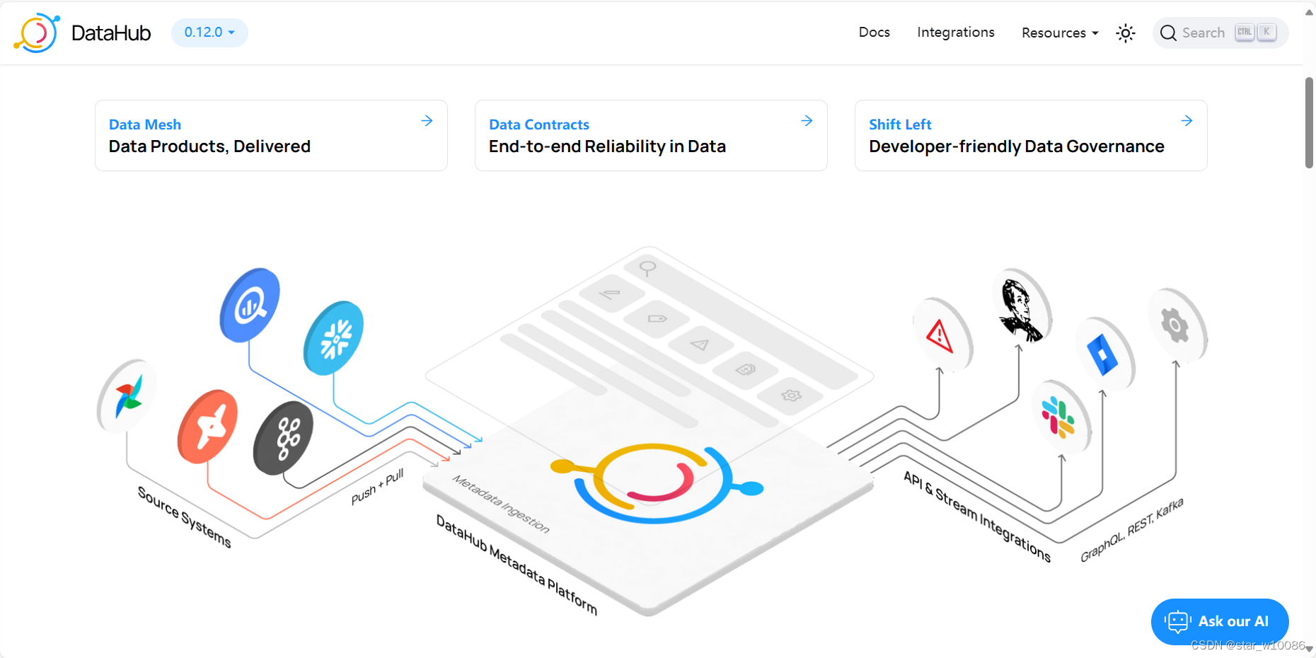 [Datahub]元数据管理平台的部署（踩坑）经历_windows安装datahub-CSDN博客