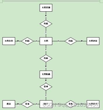 javaWebssh在线文档管理系统myeclipse开发mysql数据库MVC模式java编程计算机网页设计_java文件管理系统ssh-CSDN博客