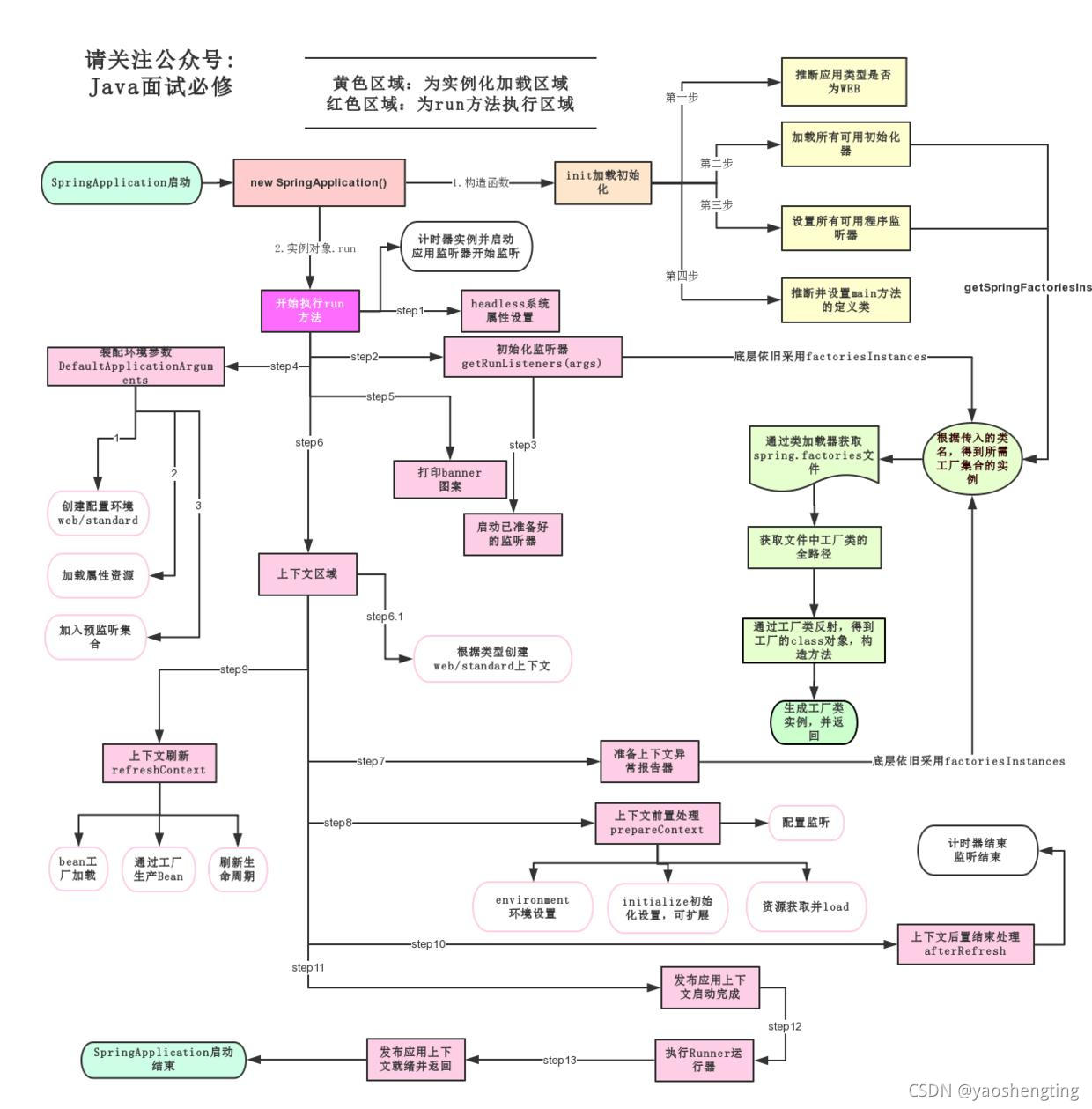 SpringBoot启动流程之SpringApplication.run()运行阶段之prepareEnvironment_springapplication.run ...