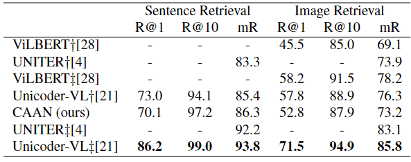 跨模态检索论文阅读：Context-Aware Attention Network for Image-Text Retrieval-CSDN博客