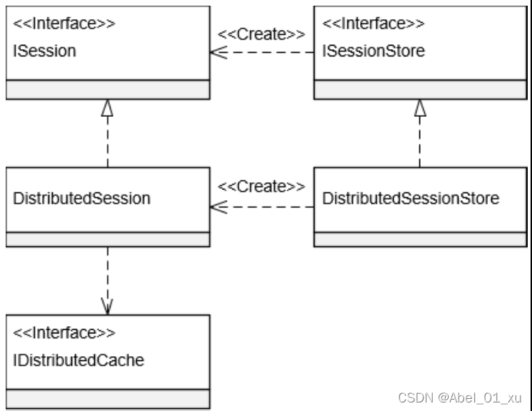 ASP.NET CORE--会话_aspnetcore sessionstart-CSDN博客