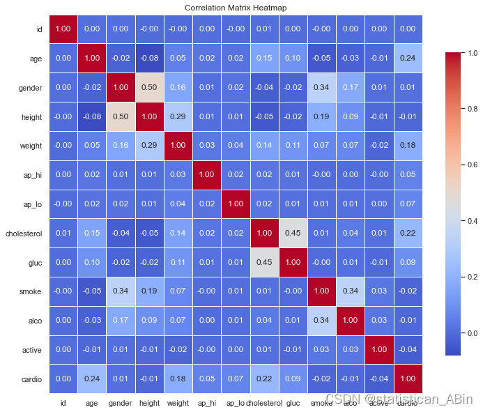 Python数据分析 心脏病（随机森林预测分析）心血管疾病预测模型python Csdn博客