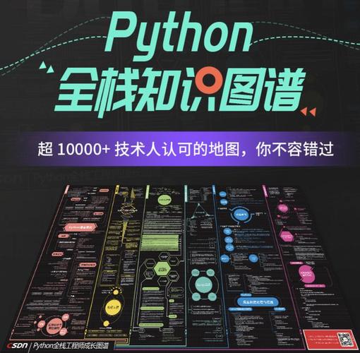 Python高级程序设计及应用python高级程序设计难吗python程序设计 Csdn Csdn博客