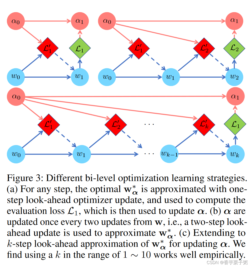 [论文笔记02] Meta Label Correction for Noisy Label Learning（MLC）-CSDN博客