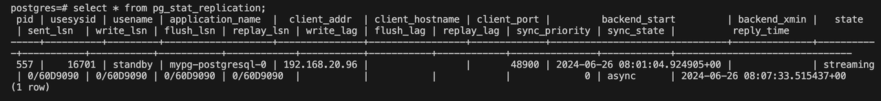 在 K8s 上用 KubeBlocks 提供的 PG 和 Redis operator 部署高可用 Harbor 集群-CSDN博客