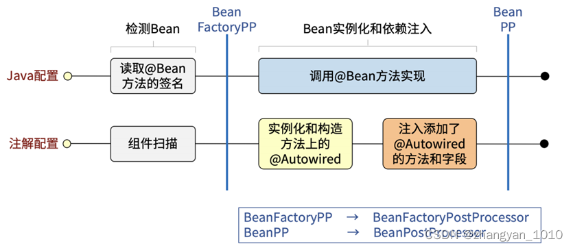 Spring生命周期(二)-CSDN博客
