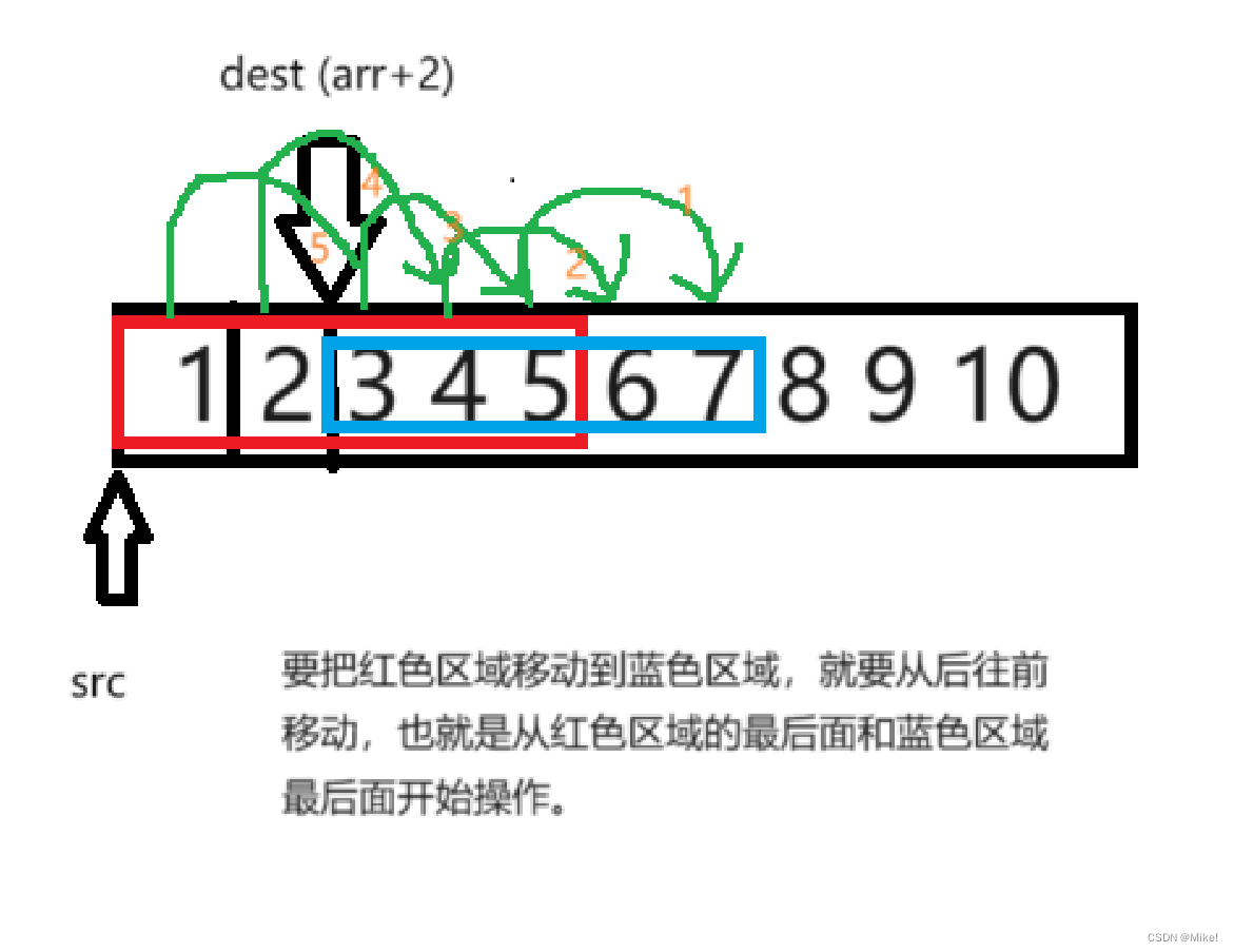 Strcpystrcatmemcpymemmove函数的模拟实现memcpy函数自己的实现 Csdn博客
