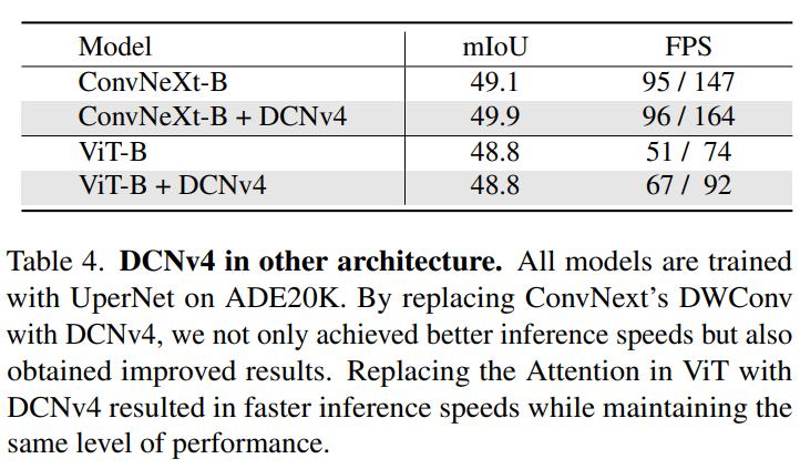 DCNv4：对视觉应用的动态和稀疏算子的重新思考_dcn v4-CSDN博客