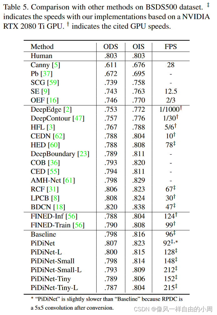 Pixel Difference Networks for Efficient Edge Detection论文笔记-CSDN博客
