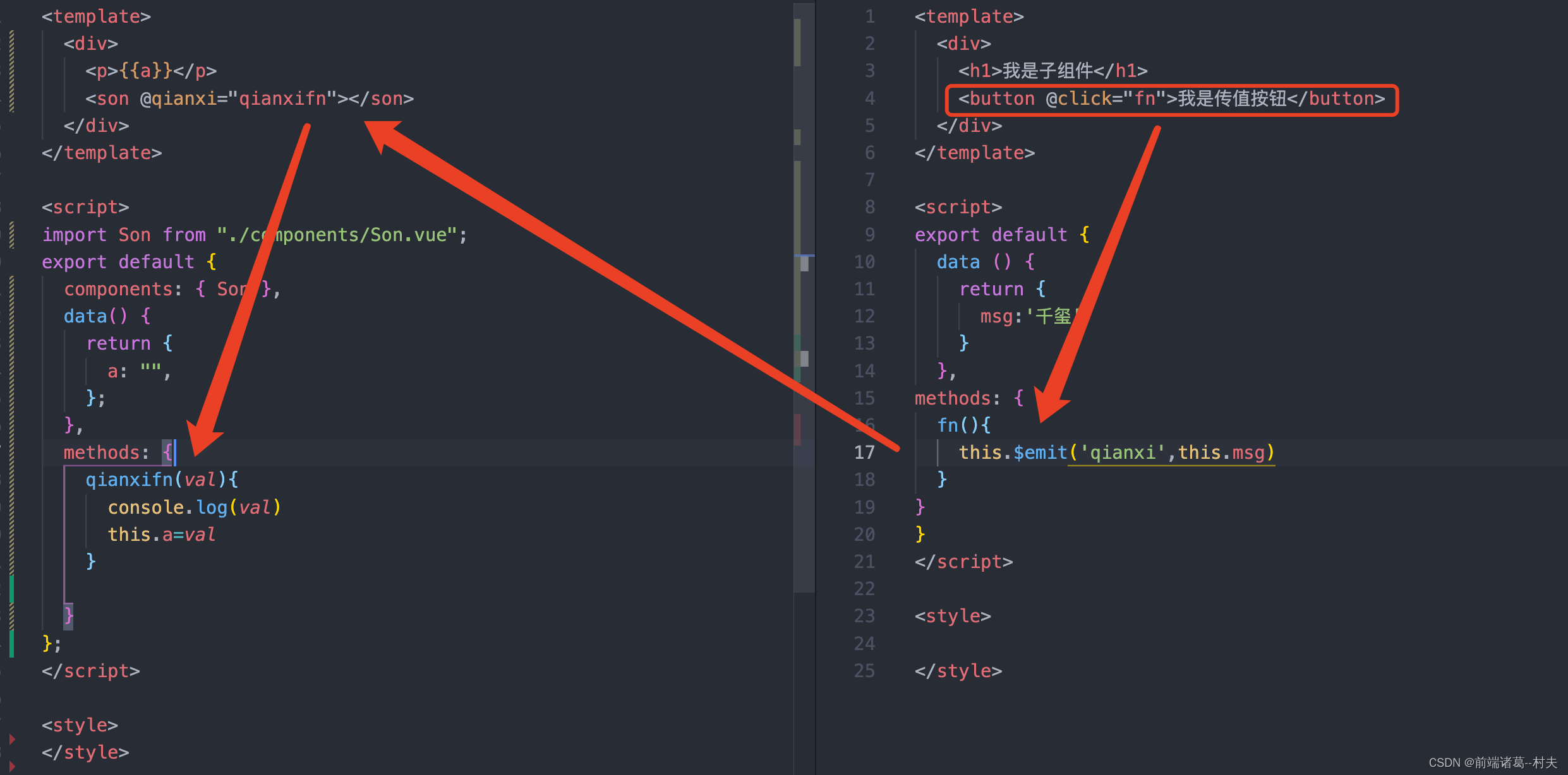 Vue组件通信父向子传值基本使用 Sync与v Model区别vue 父组件给子组件传值 一种是 V Model传值一种是自定义属性传值有