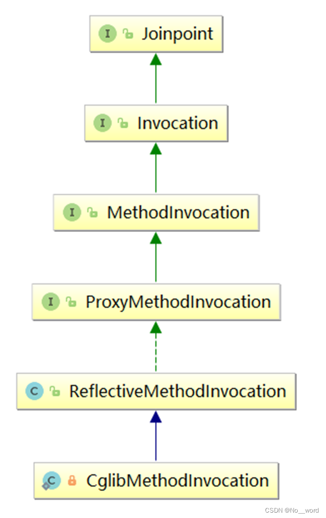 AOP（Spring）-CSDN博客