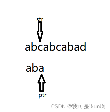 BF算法和KMP算法_kmp算法和bf算法效率-CSDN博客