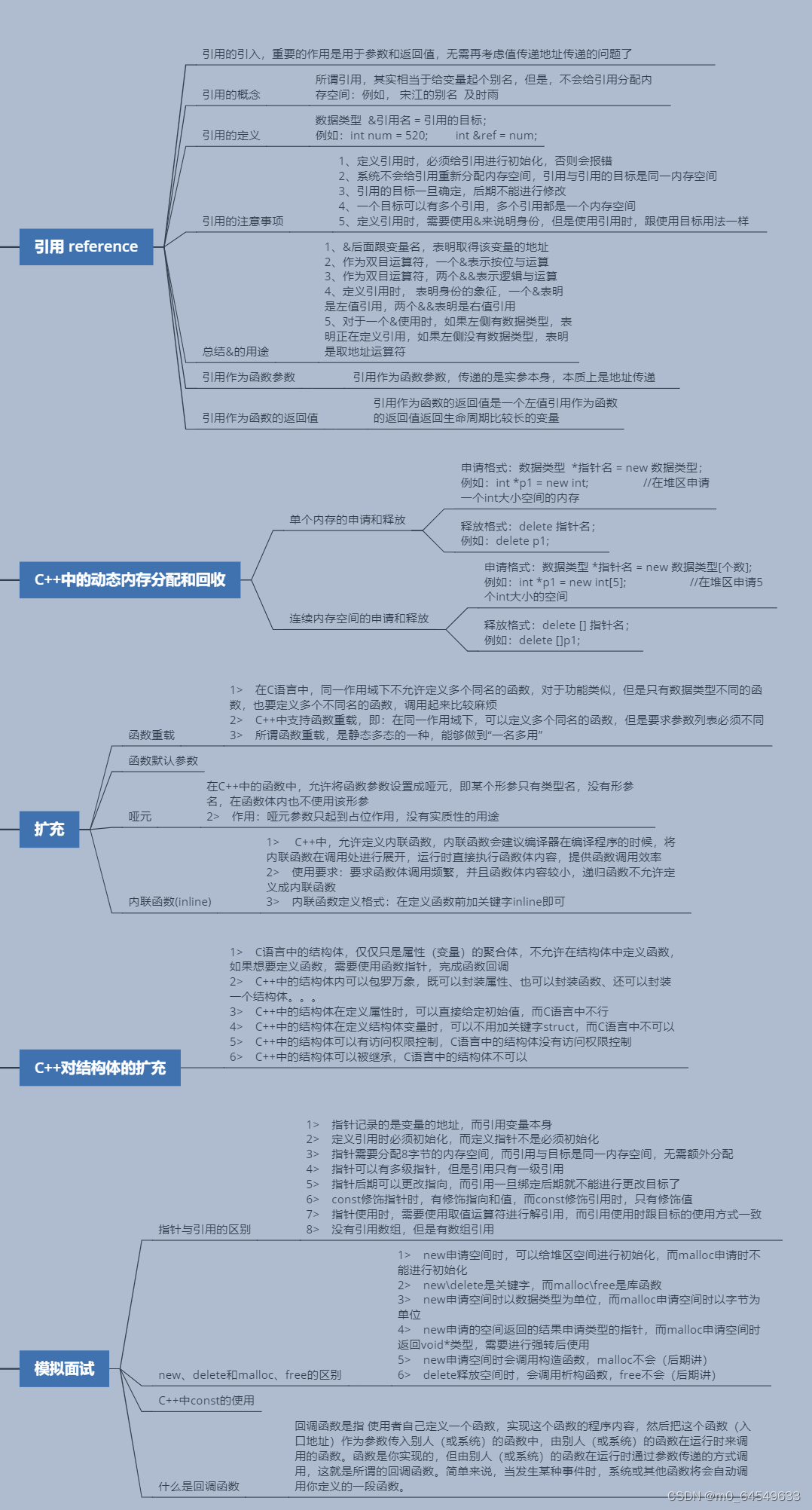 C++实现Student结构体成绩排序示例-CSDN博客
