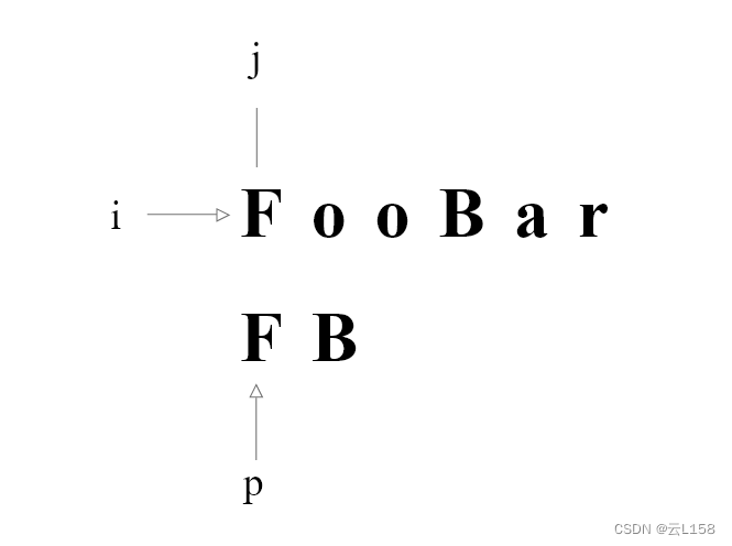 leetcode 1023. 驼峰式匹配_驼峰式匹配 leecode-CSDN博客