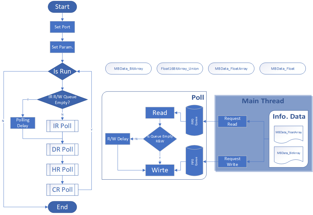 基于Qt/libmodbus框架开发modbusRTU主机模块（一）- 插件开发_qt modbus rtu-CSDN博客