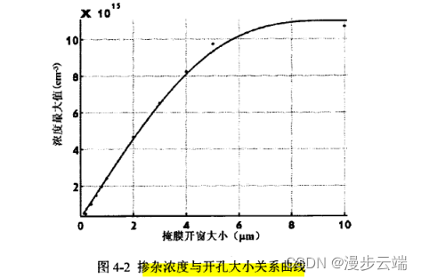 终端结构设计—— VLD_vld终端-CSDN博客