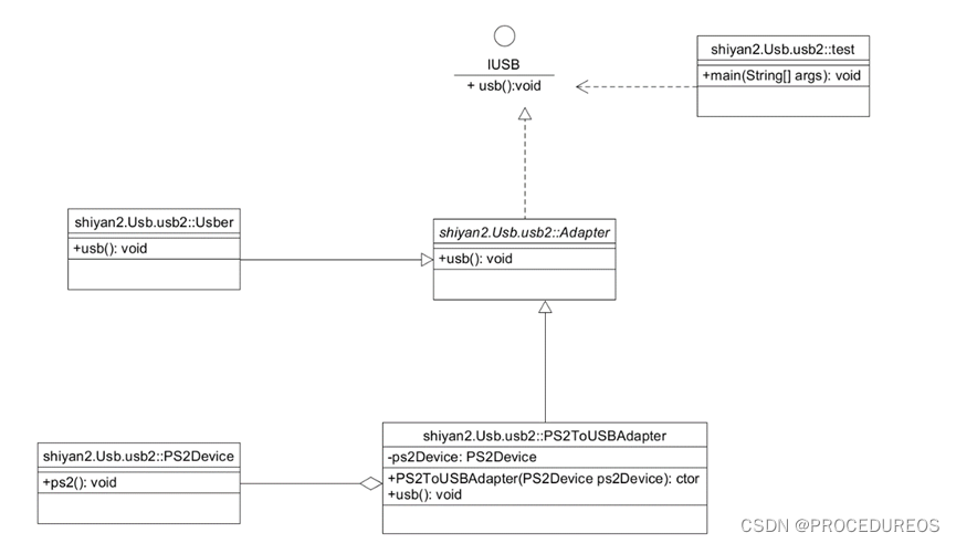 实验2：结构型模式应用实验（1）java高级技术实验报告 实验2结构型模式应用实验1 Csdn博客