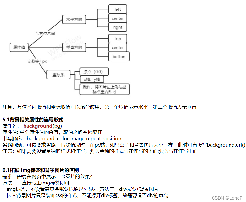 前端自学day04——css基础-CSDN博客