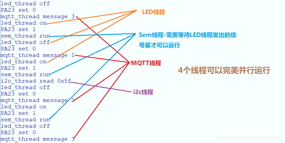开启micropython多线程模式micropython 多线程 Csdn博客