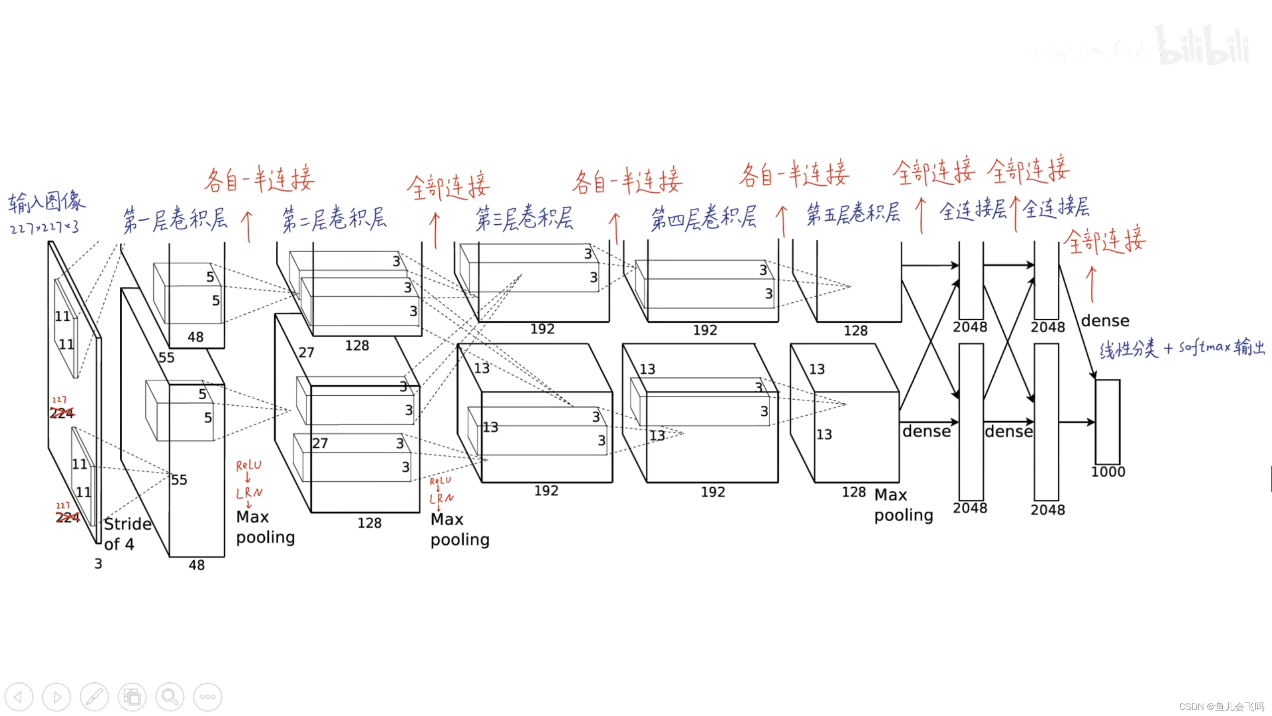 AlexNet模型结构与双GPU实现（上）_alexnet gpu-CSDN博客
