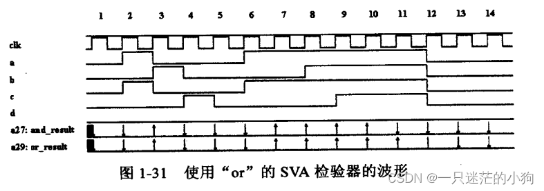 Systemverilog Assertions应用指南 第一章(124章节 Or”运算符)systemverilog Or Csdn博客